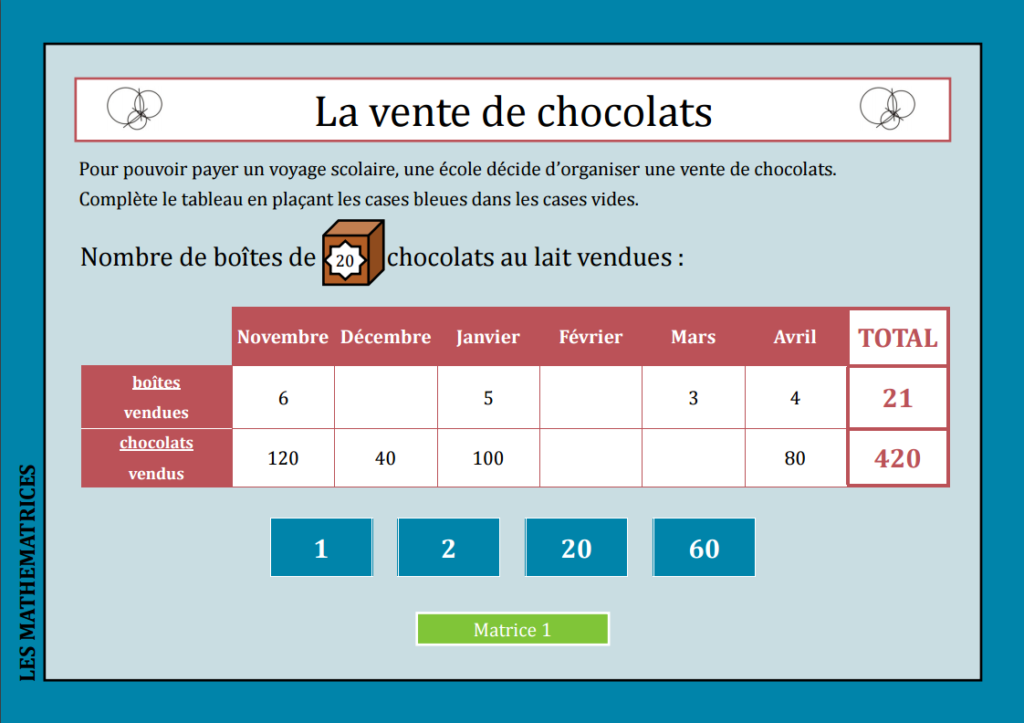 chocolat – Mathématrices